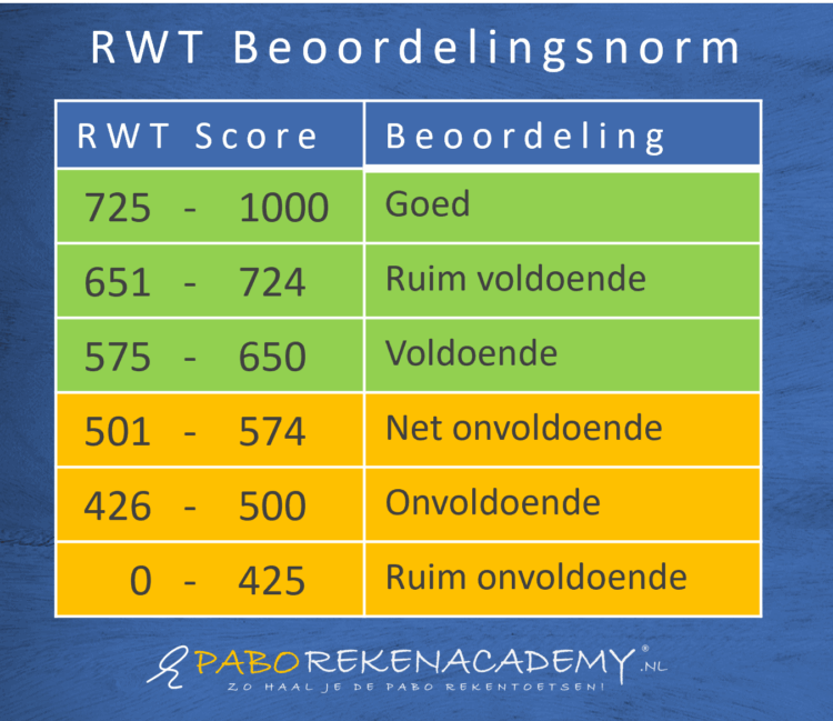 RWT toets | Alles over de reken- en wiskundetoets pabo +oefentips ...